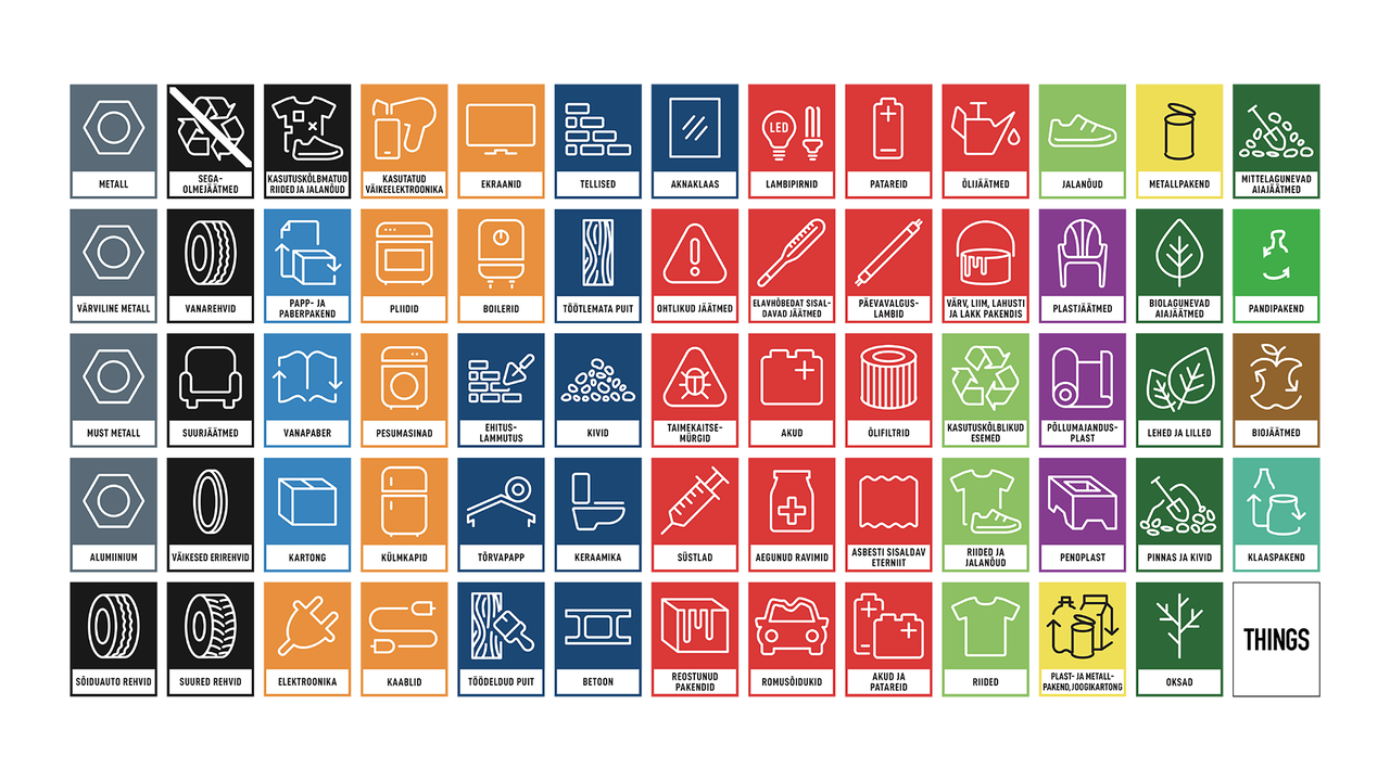 Piktogrammid – Liigitikogumine
